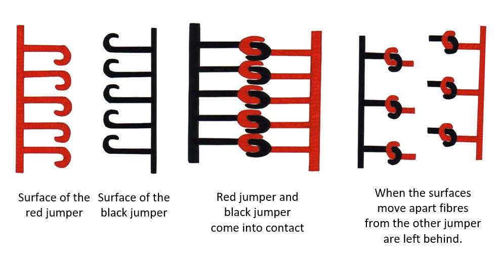 How Fibres Transfer and Why it Matters - by Tiernan Coyle