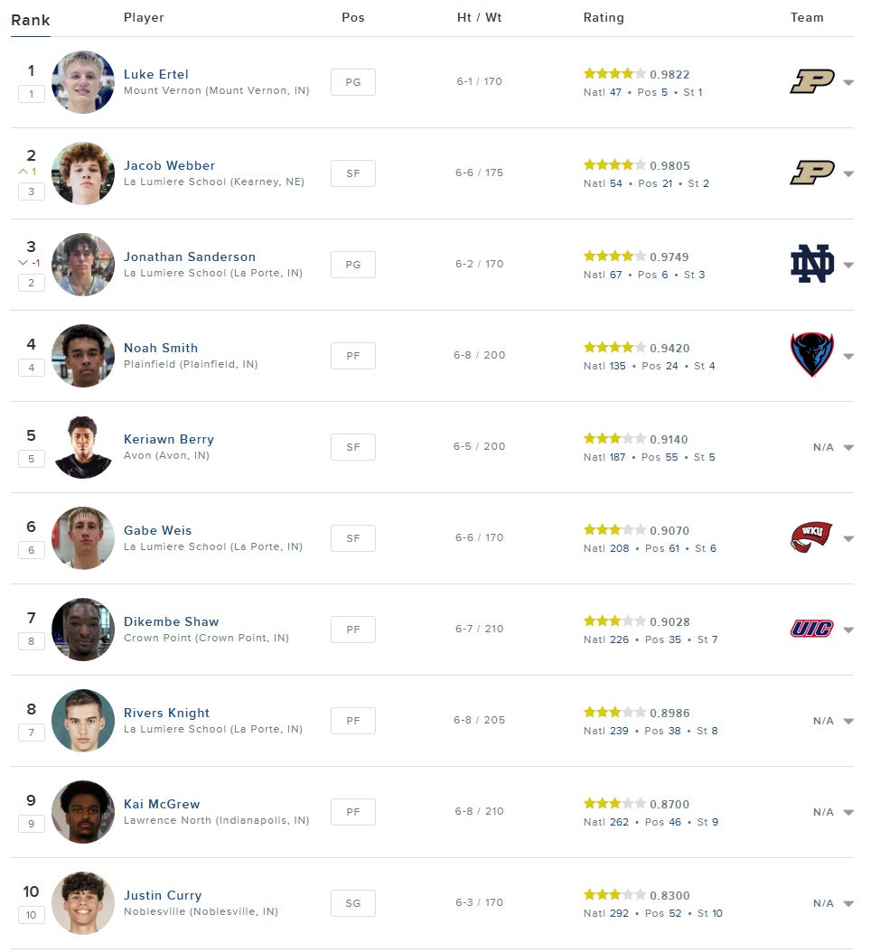 Justin Curry II commits to Valpo - by Alex Wassilak