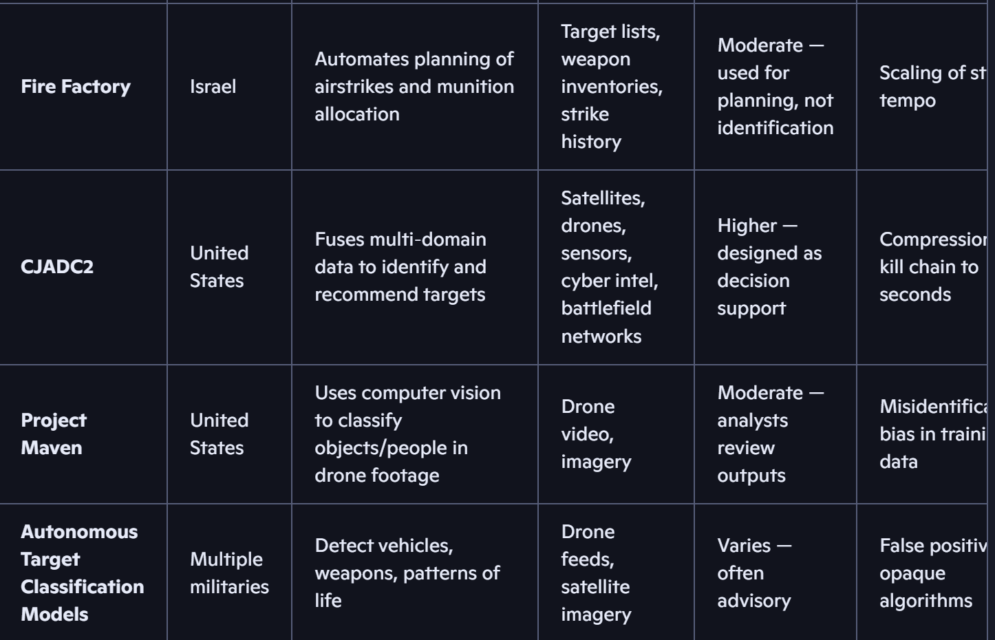 Lavender: The AI Kill Machine Reshaping Modern Targeting and Kill Lists ...