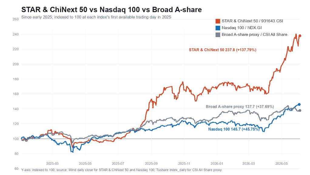 The Real China AI Bull Market the World Missed: But Is the Bubble ...