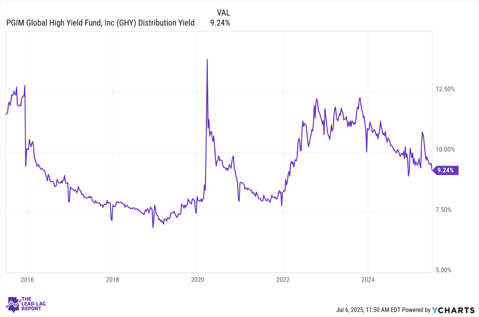 A Junk Bond Fund Built For This Environment, But There Are A Lot Of ...