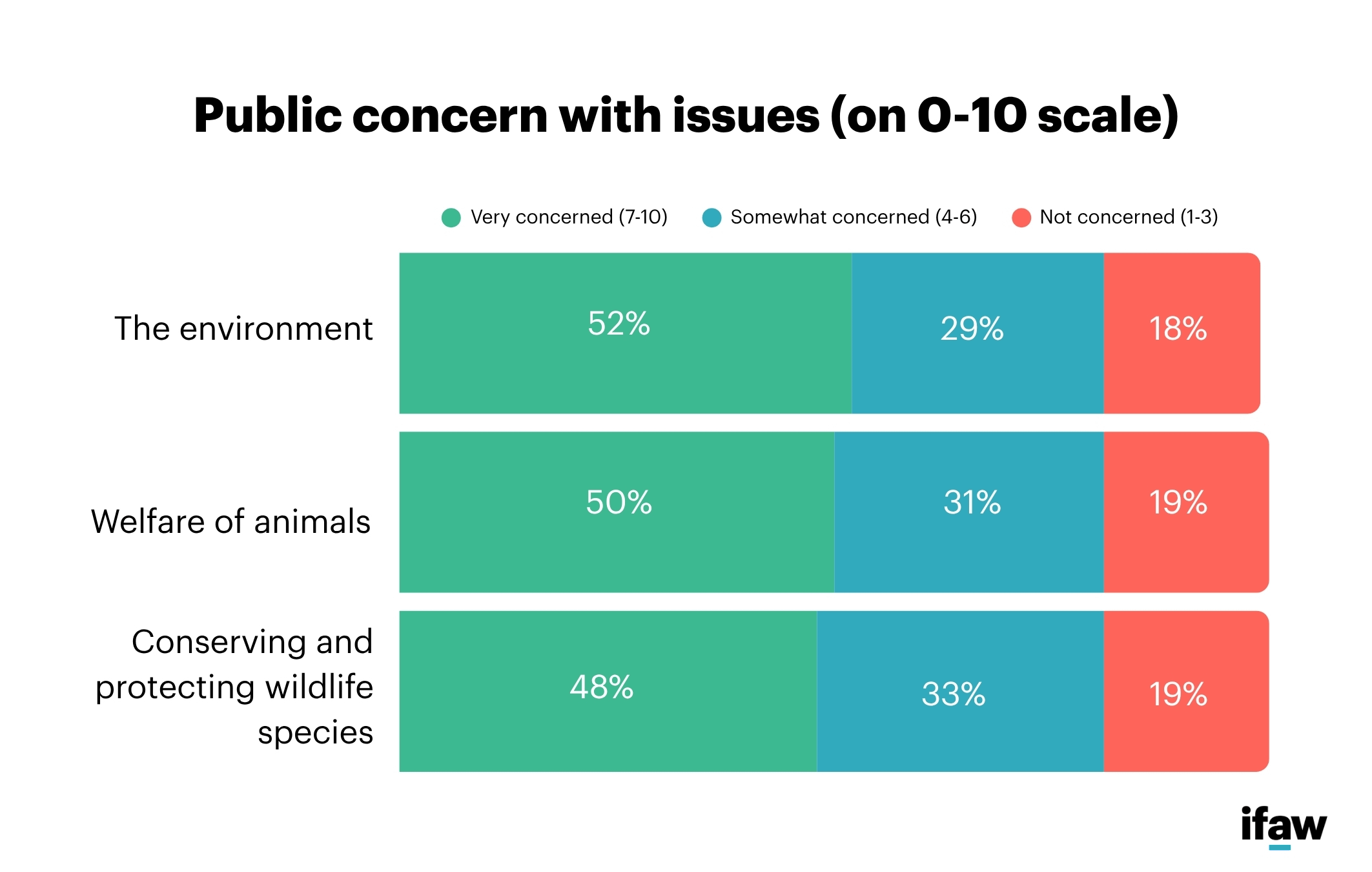 Americans Overwhelmingly Support Conservation and Environmental ...