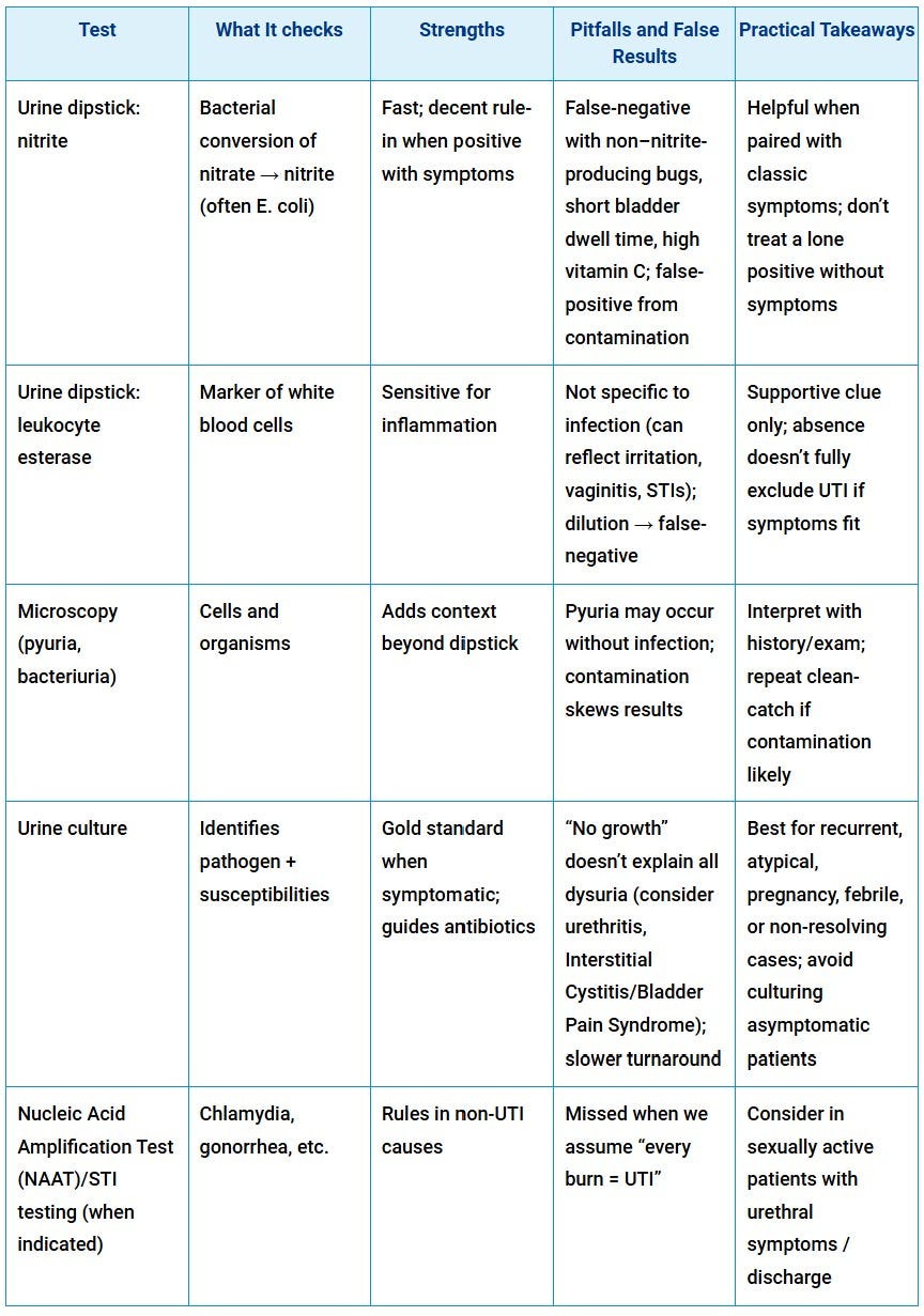 Cystitis vs. UTI - Understanding the Differences