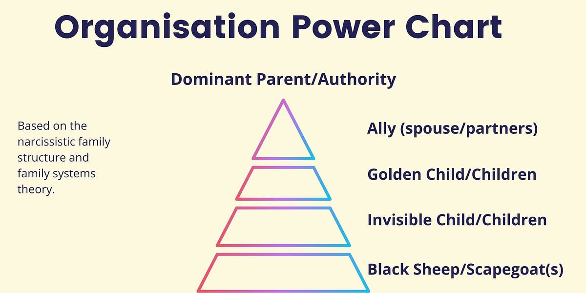 parent child triangle
