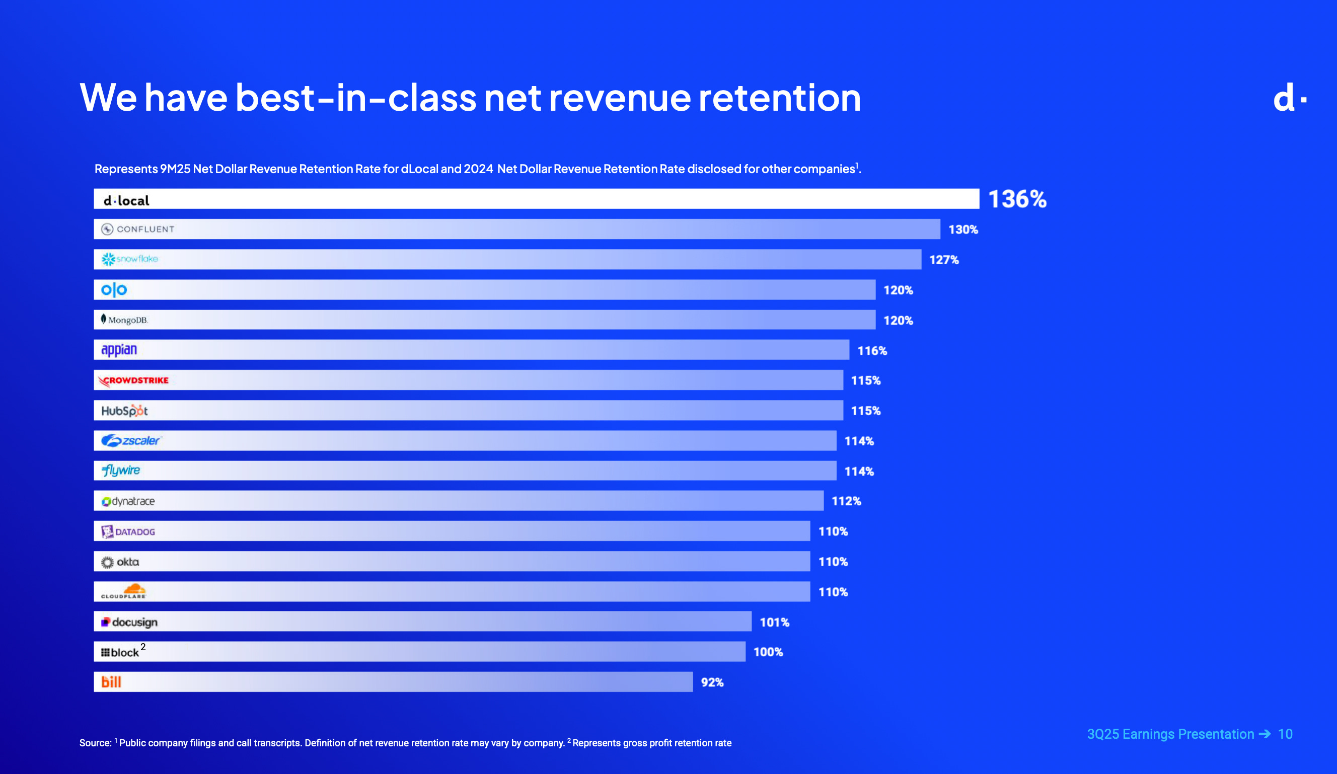 dLocal (The Compounder Score) - The Cash Flow Compounder