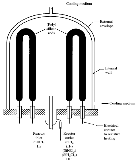 Does All Semiconductor Manufacturing Depend on Spruce Pine Quartz?