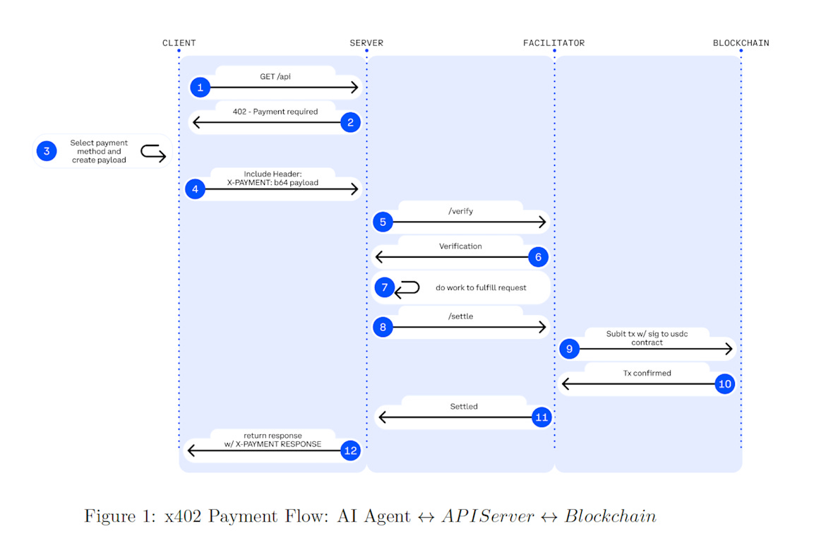 Deep Dive: Agentic AI in Payments and Commerce