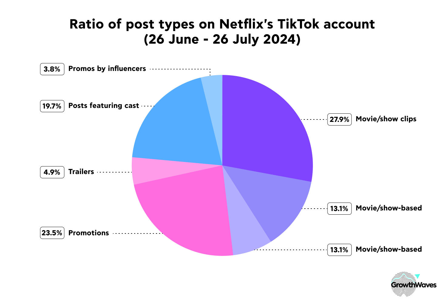Netflix Social Media Strategy