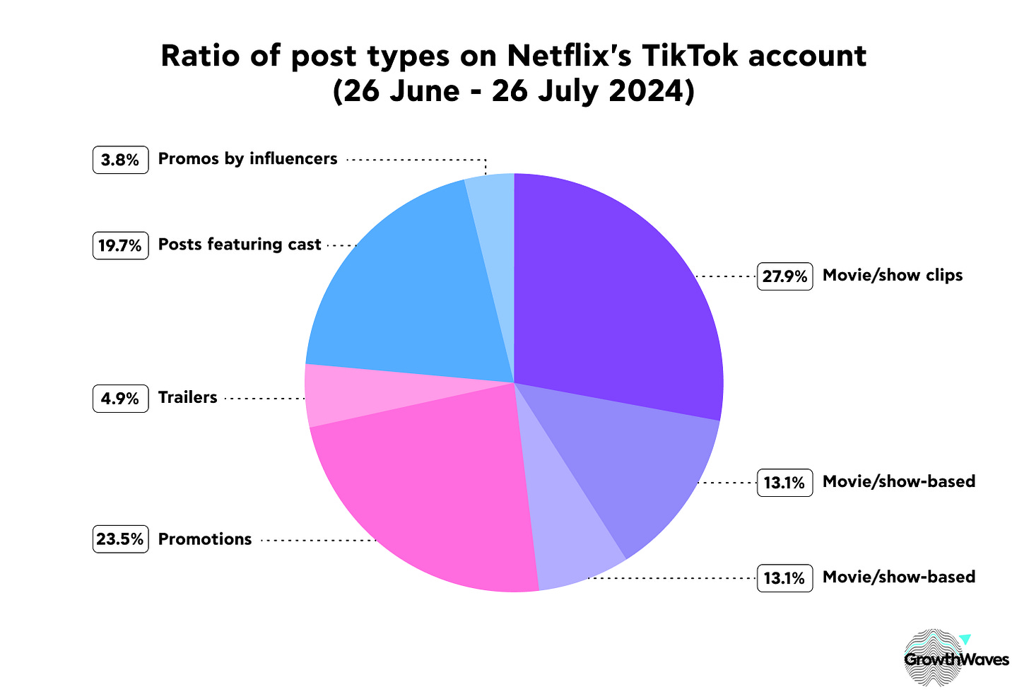Netflix Social Media Strategy