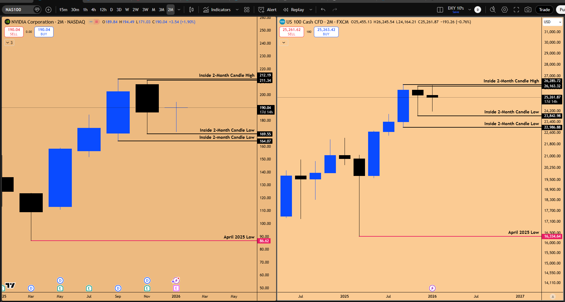 Market Situation Report: NVDA Concentration Risk, a COVID-Era ...