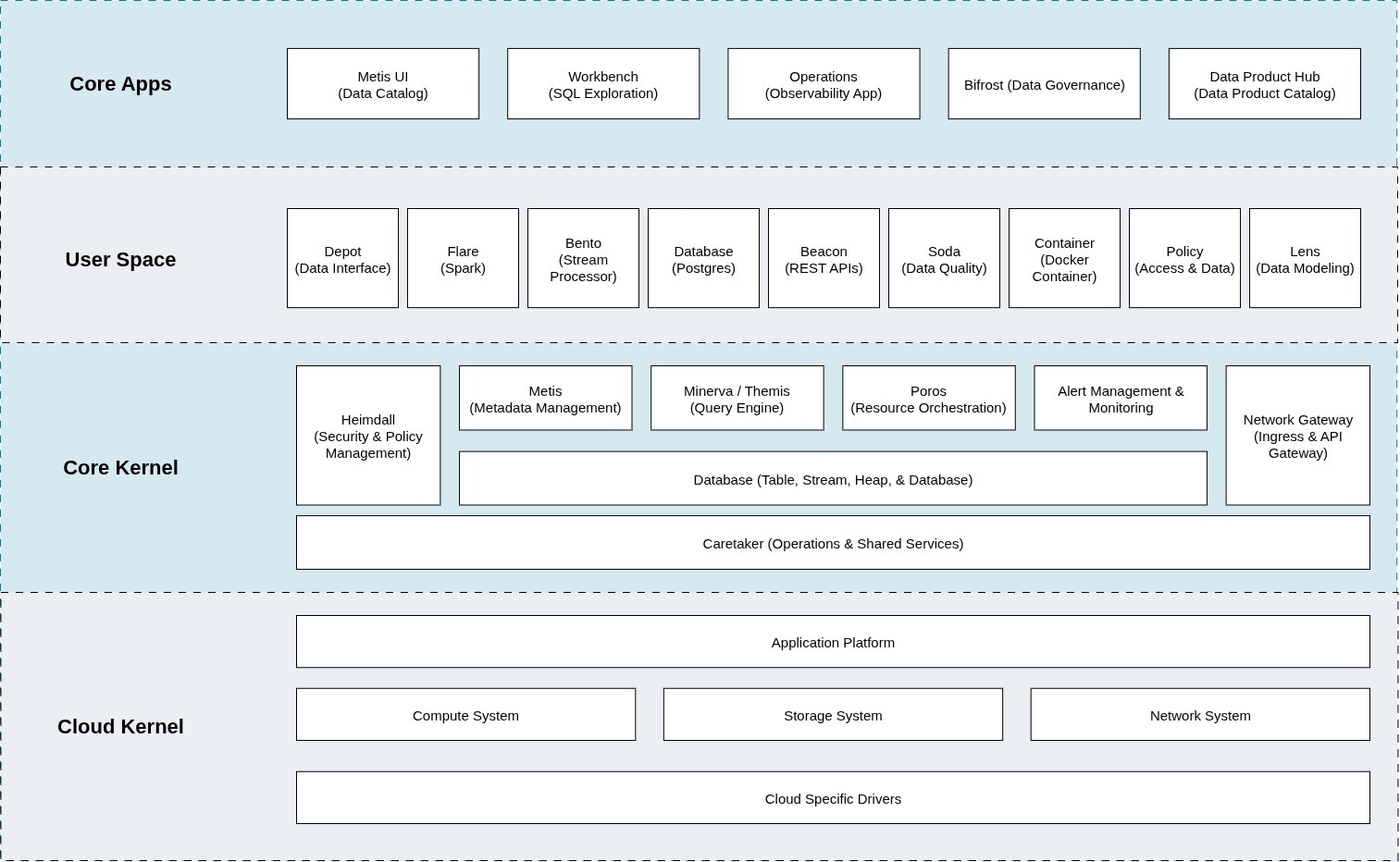 What Is an AI Operating System? Lessons from Building DataOS
