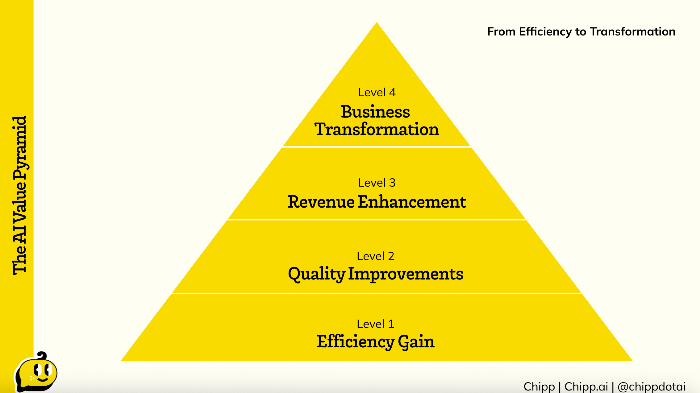 How to Turn AI Into Real Revenue: Making Money With Chipp Workshop Replay