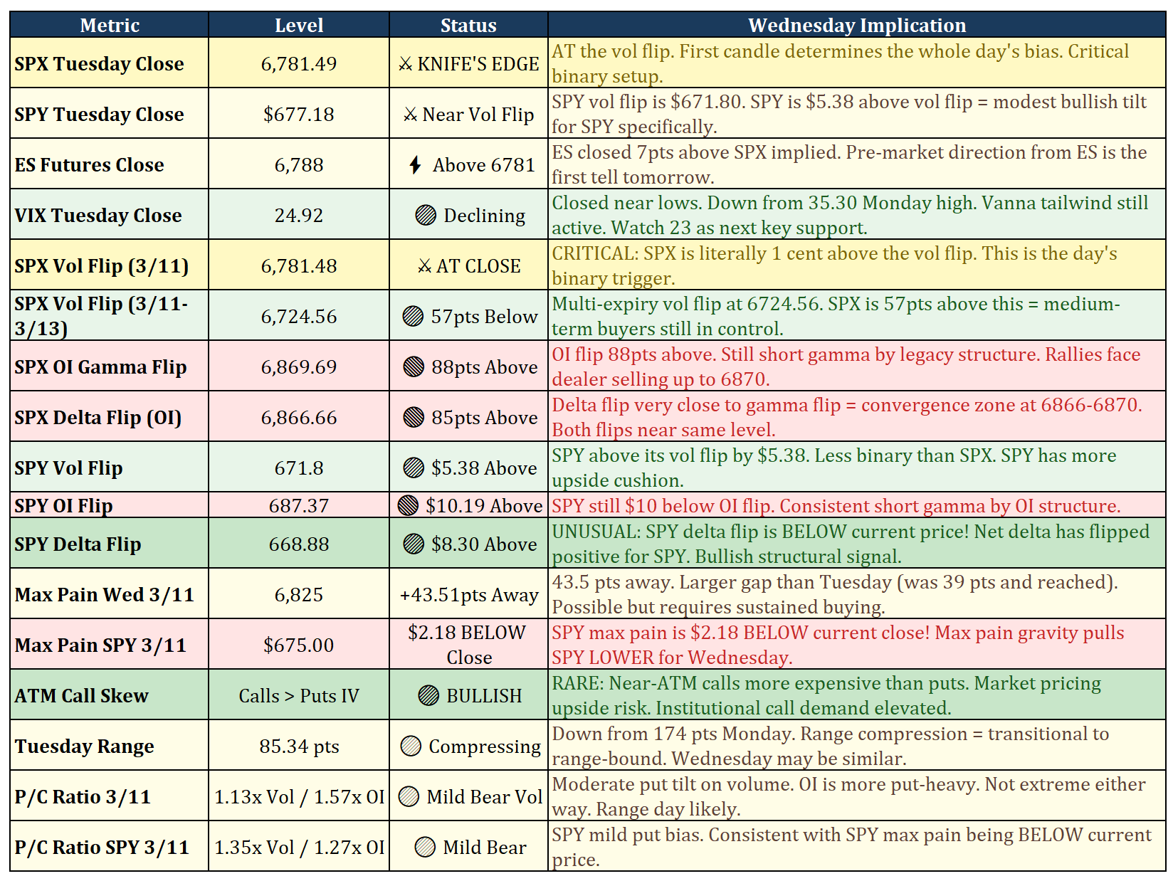 SPX/ES Mini Trading Plan 3/11/2026 - Sabuj Sengupta