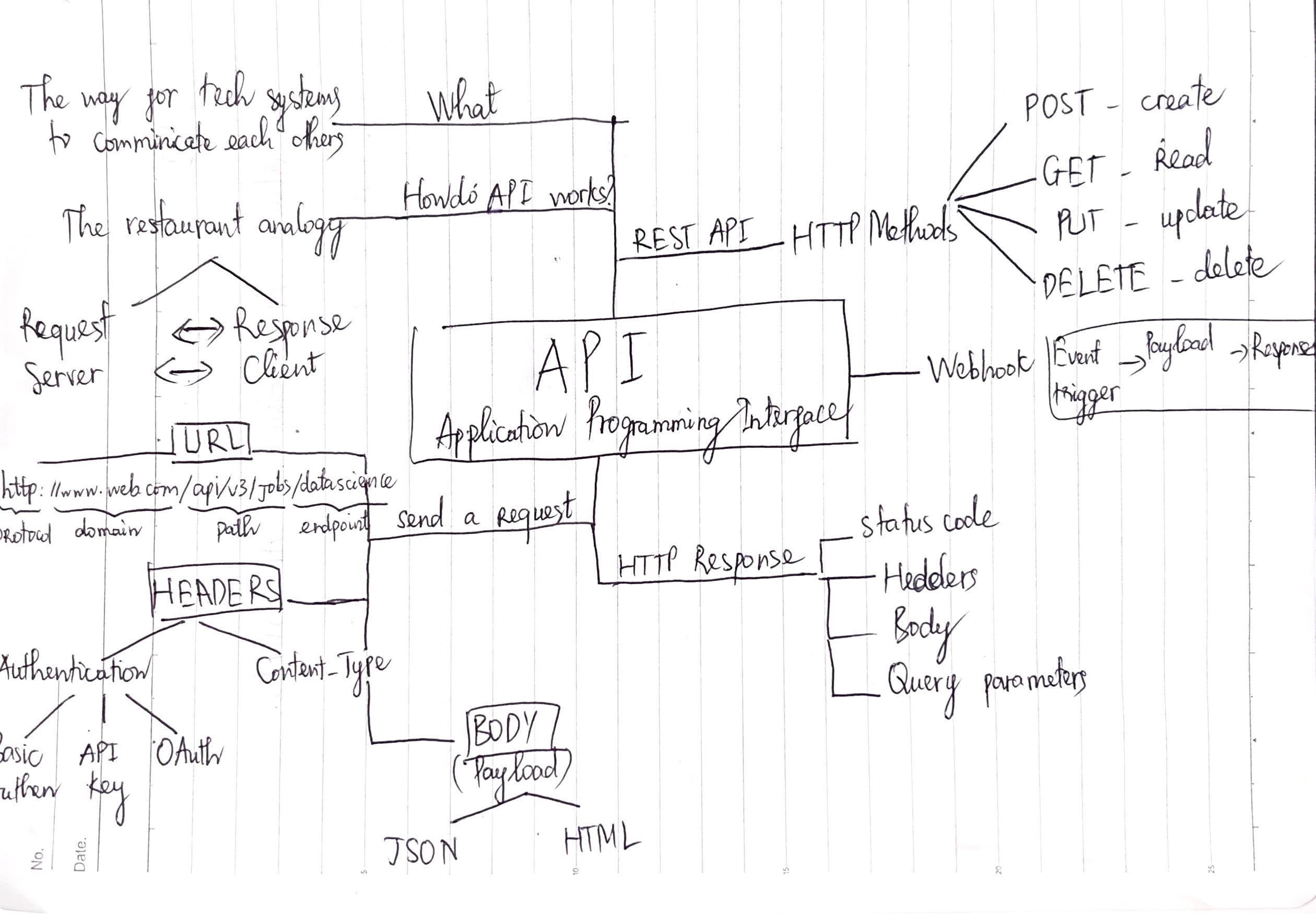 [Recap] API Product Management 101 courses (Phần 1)