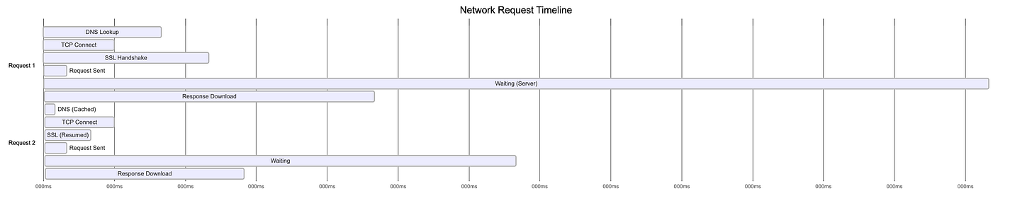The Complete Guide to Android Studio Profiler: Mastering Performance ...