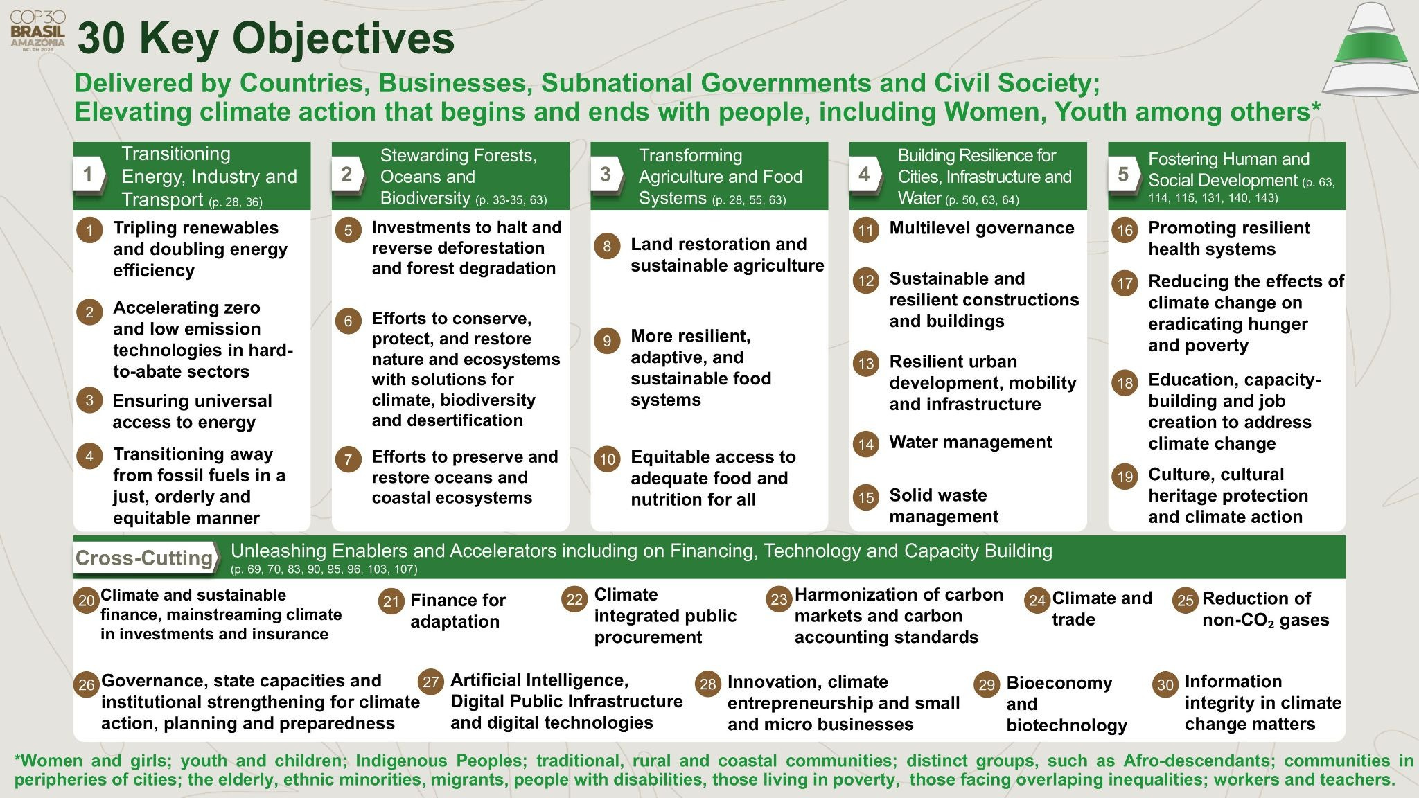 US copped out on COP30, but we can still take climate action