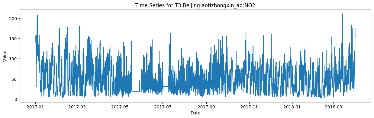 TimesFM-2.5: Hands-On Tutorial with Google's Upgraded Forecasting Model