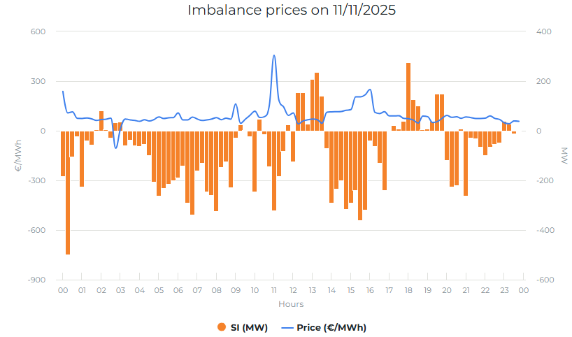 PICASSO: insights and data - by Julien Jomaux