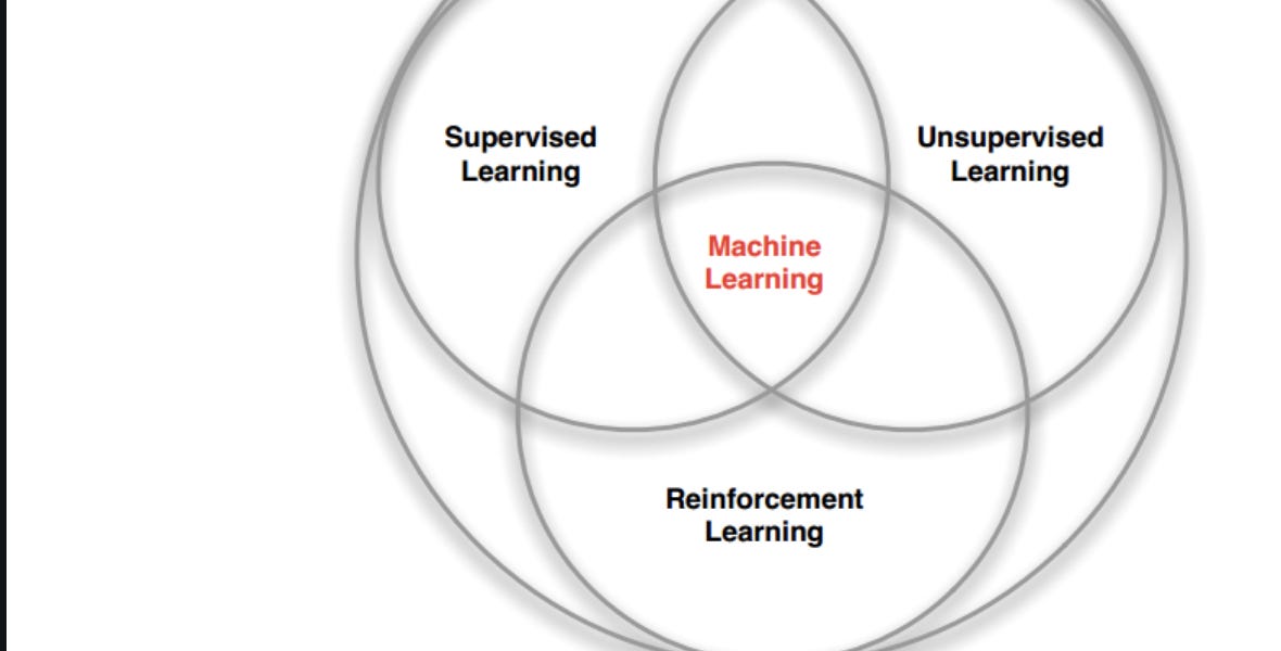 unsupervised deep learning for structured shape matching