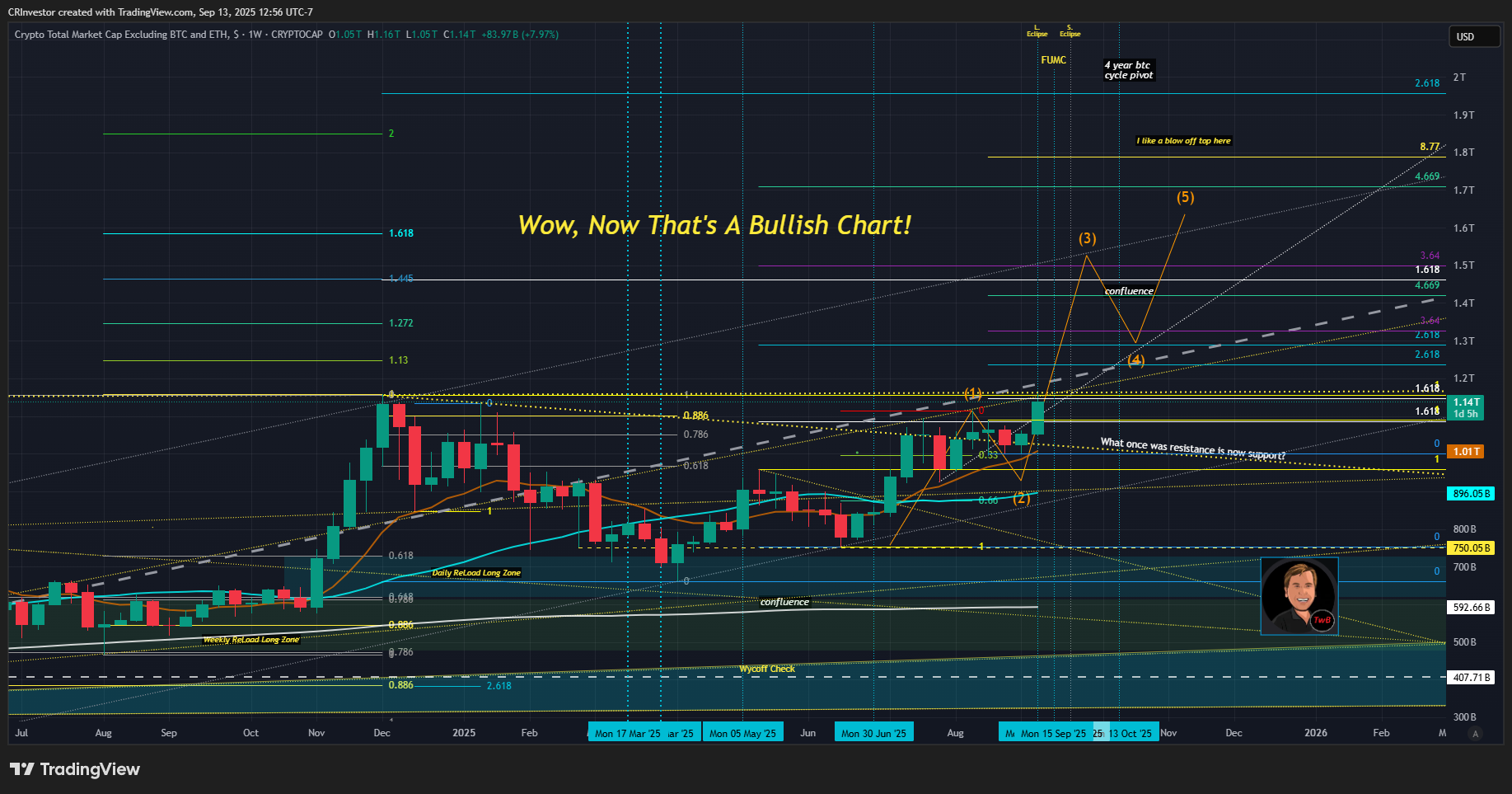 The Most Wonderful Time Of The Money Cycle!