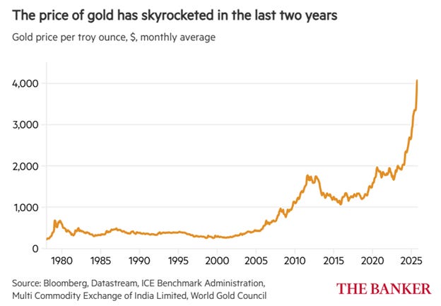 Gold Wars: inflation-weary investors, central banks, and BRICS are ...