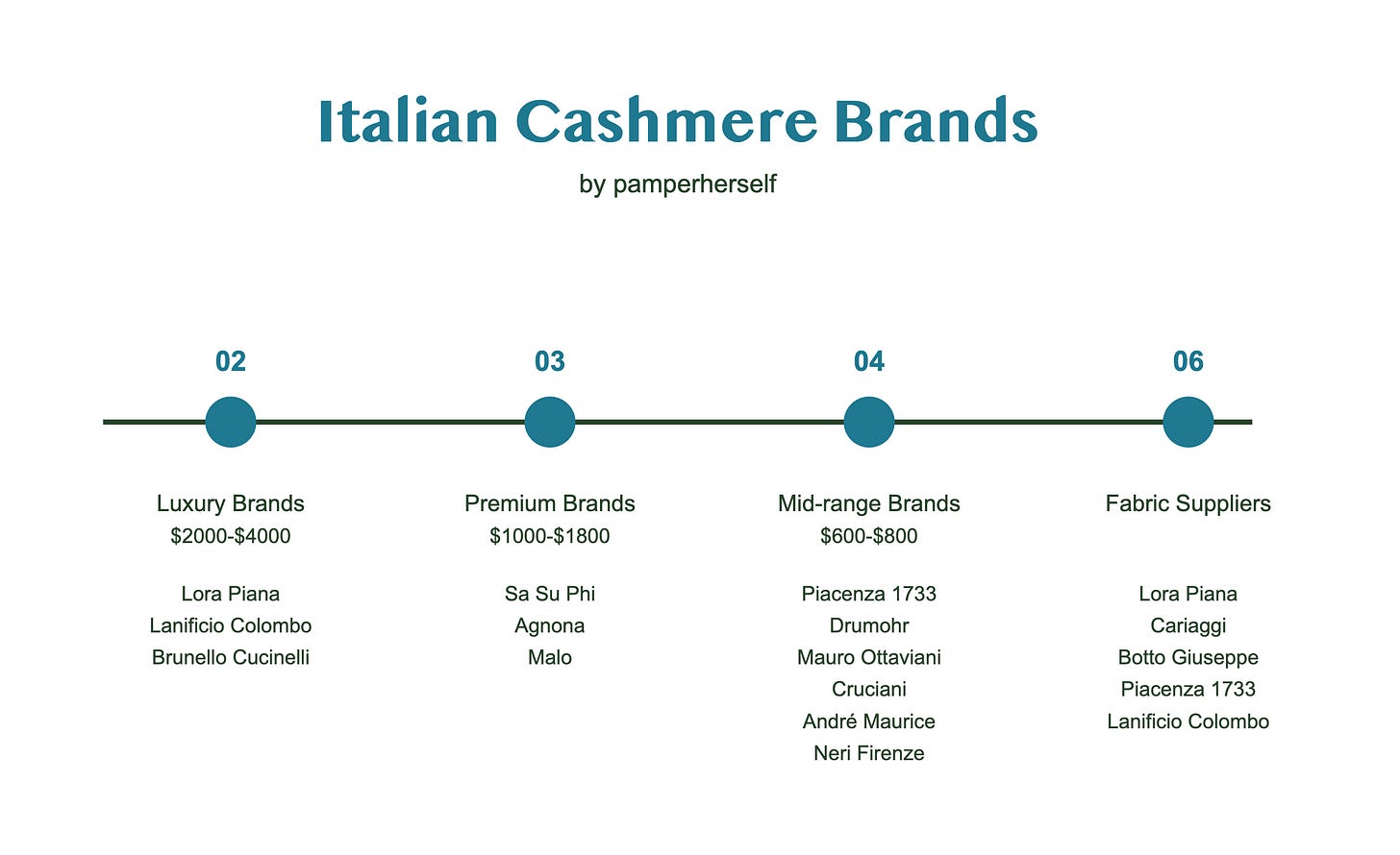 Old Money Elites : 15 Italian Cashmere Brands Made in Italy