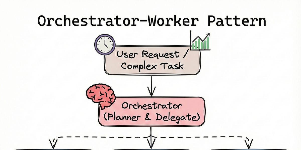 DIY #17 - Orchestrator-Worker LLM Agent with LangChain