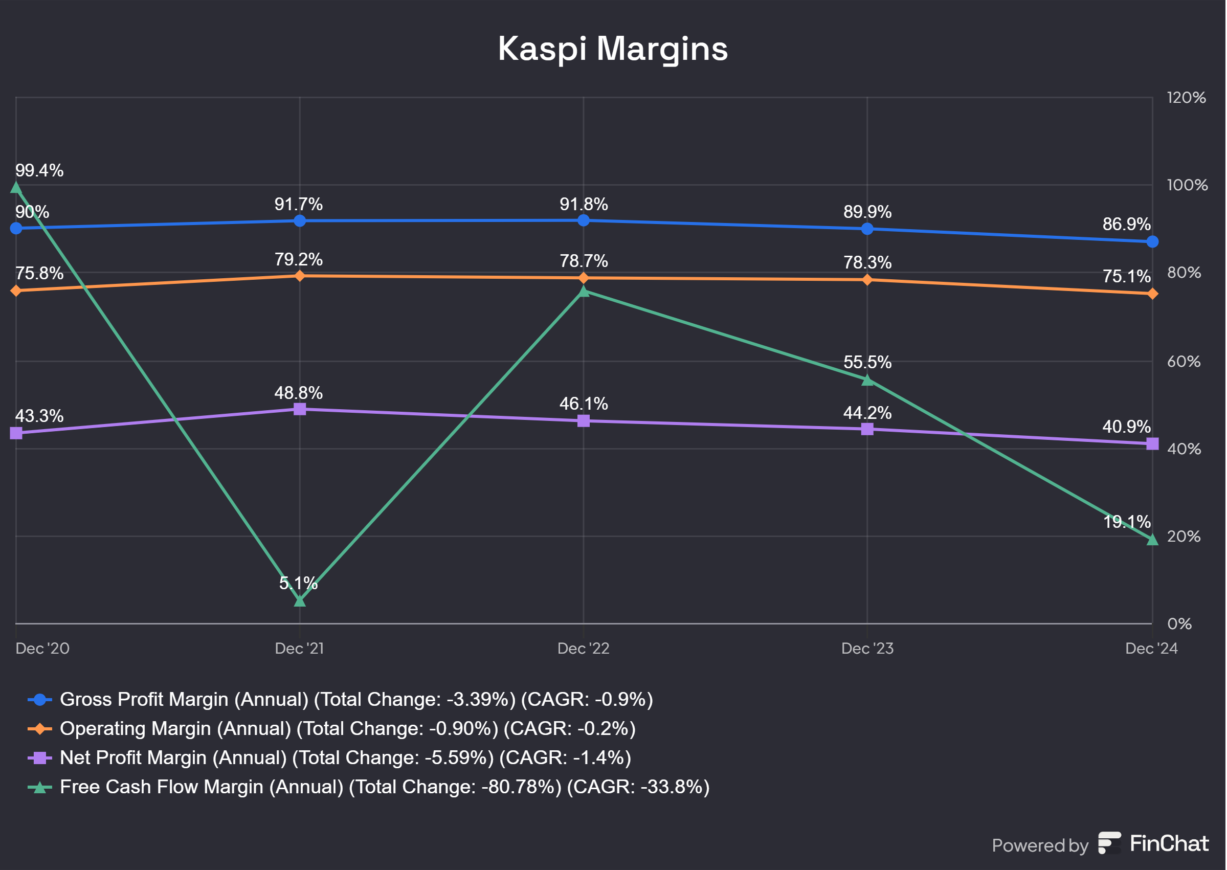 Kaspi.kz Deep Dive & Valuation ($KSPI) - by Tristan Unger