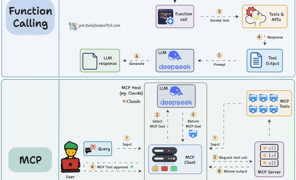 Introduction to Sampling for MCP Workflows (With Implementation)