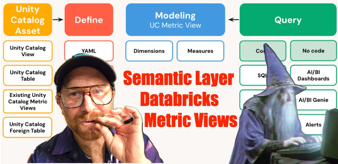 Databricks Semantic Layer: Metric Views - by Daniel Beach