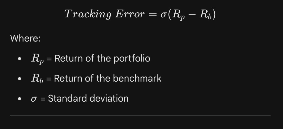 What does 1% tracking error really mean?