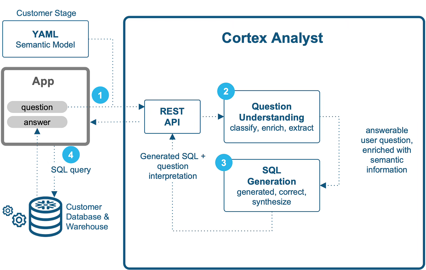 cortex analyst