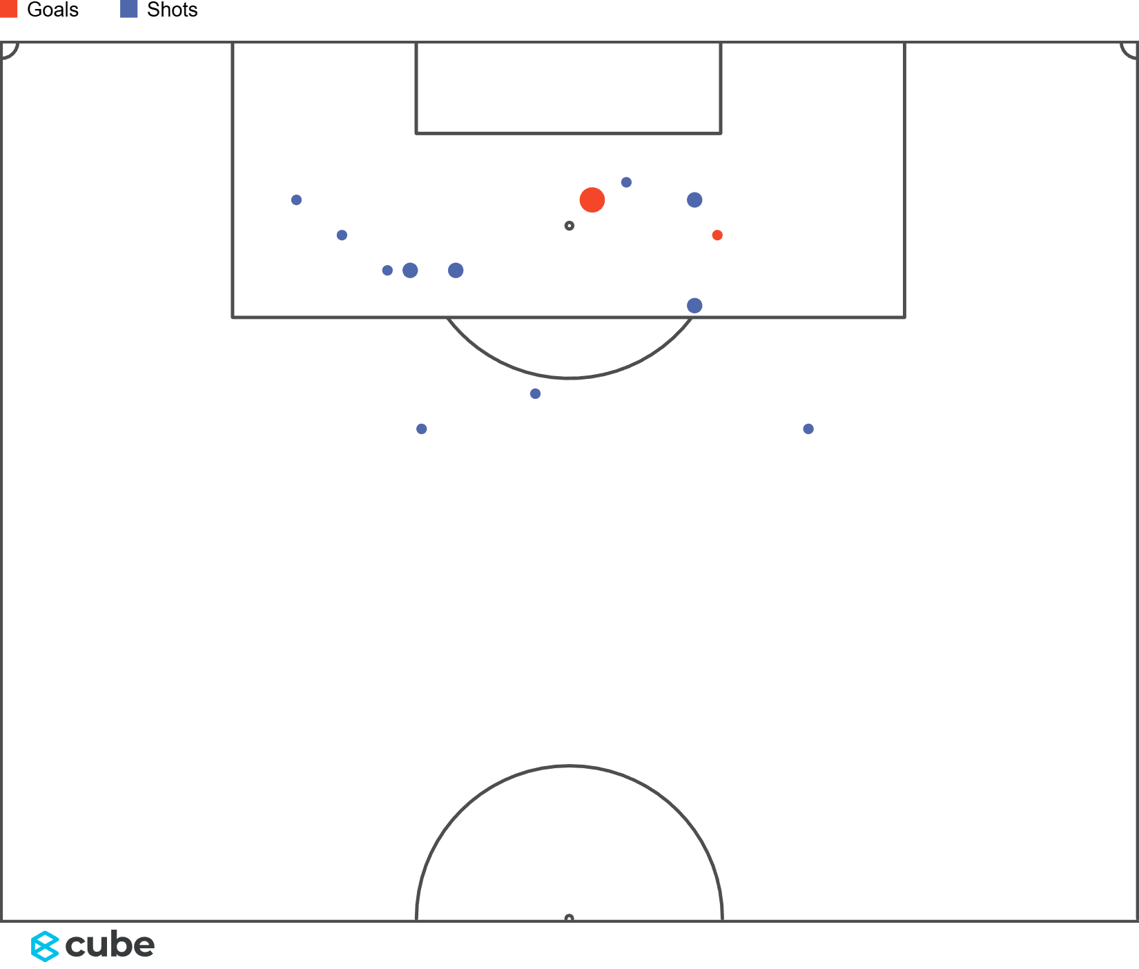 Liverpool Beat Wolves 2-1, But Set Piece Numbers Tell a More Alarming Story