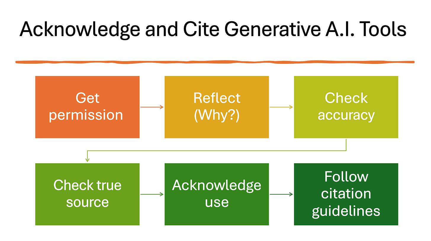 If I use AI, how should I acknowledge and cite it?