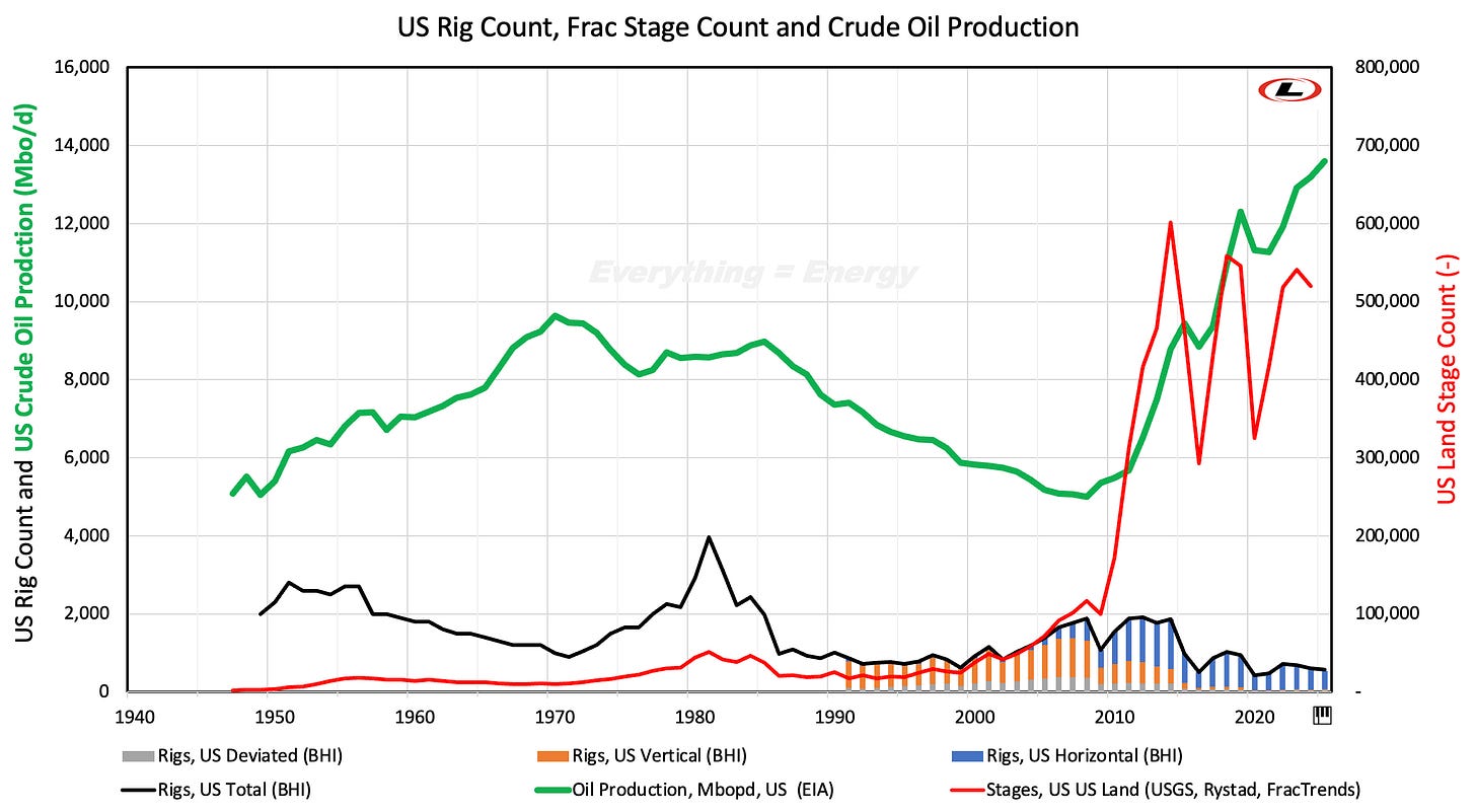 Frac Innovates, Competes and Consolidates - by Leen Weijers