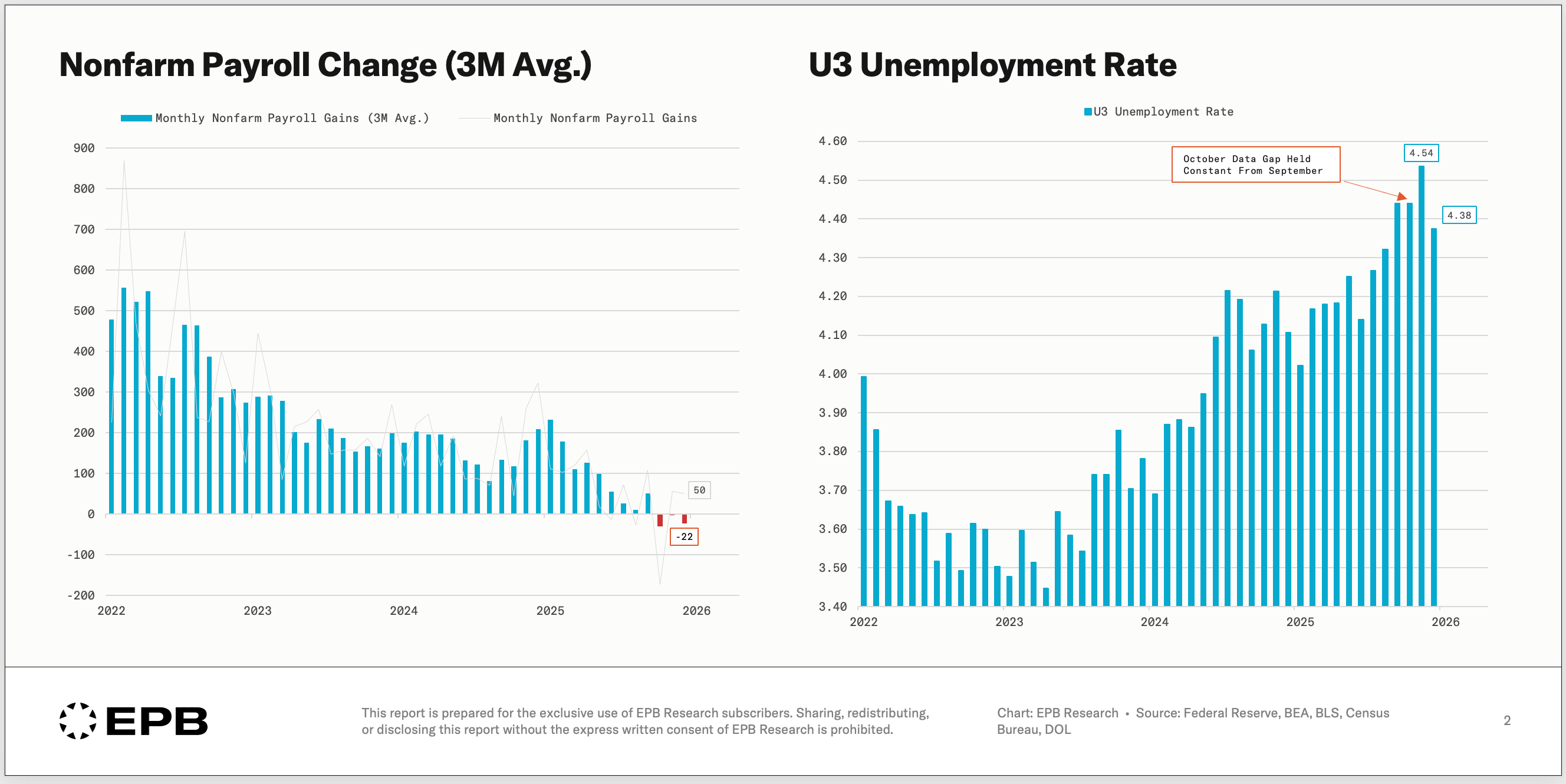 Where The Labor Market Stands Today - EPB Research