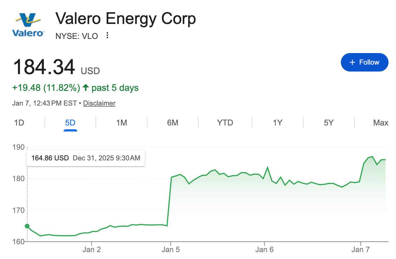 UPDATE: Trump relaxes Venezuelan oil embargo, benefiting MAGA billionaire