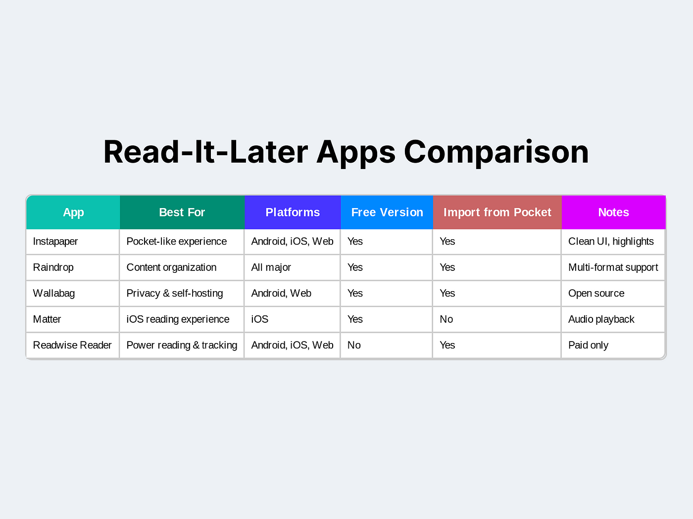 Pocket App Is Shutting Down! Here Are 5 Great Alternatives to Switch To
