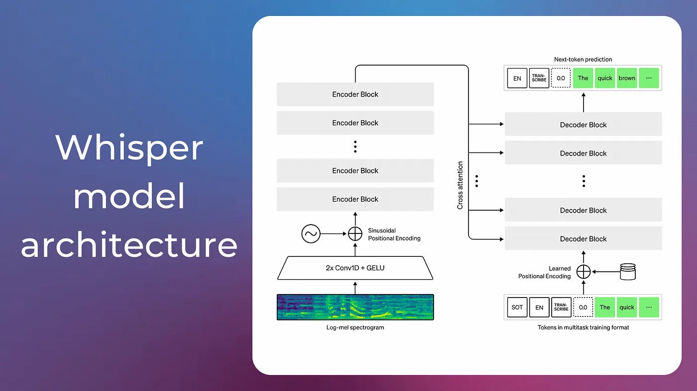 Demystifying OpenAI's new Whisper Turbo - by Amgad Hasan