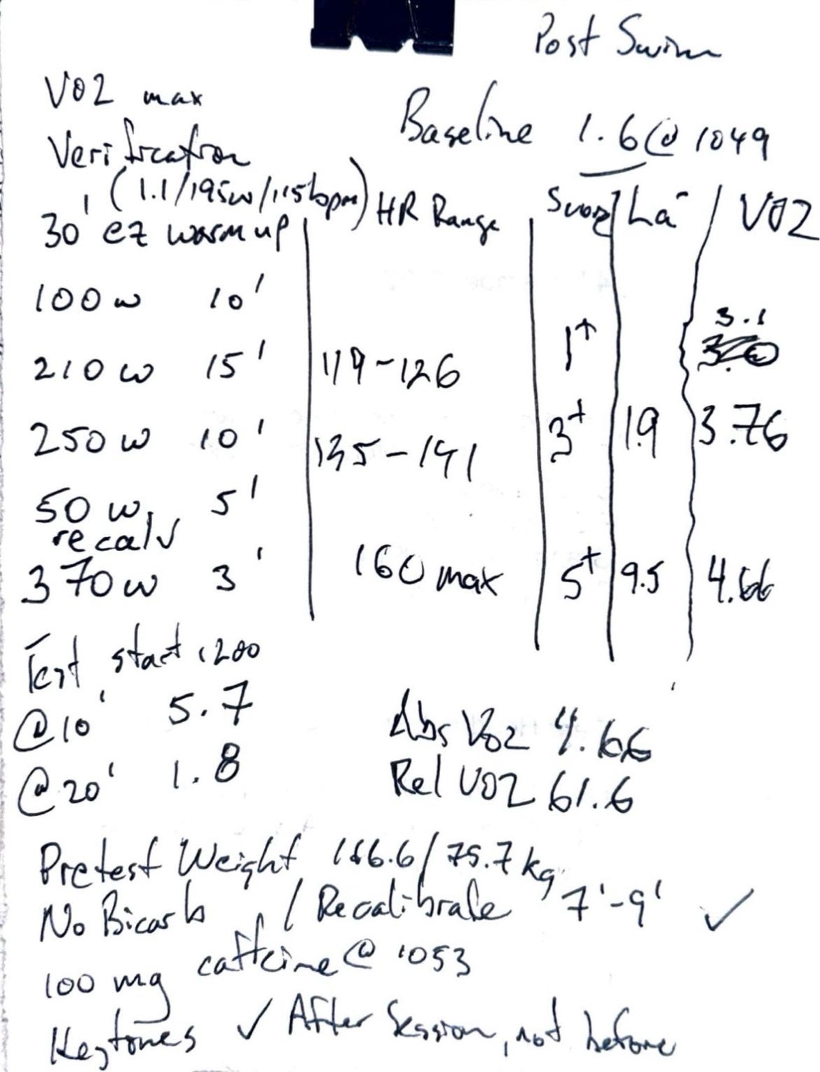 VO2 Max Workouts - by Gordo Byrn - Endurance Essentials