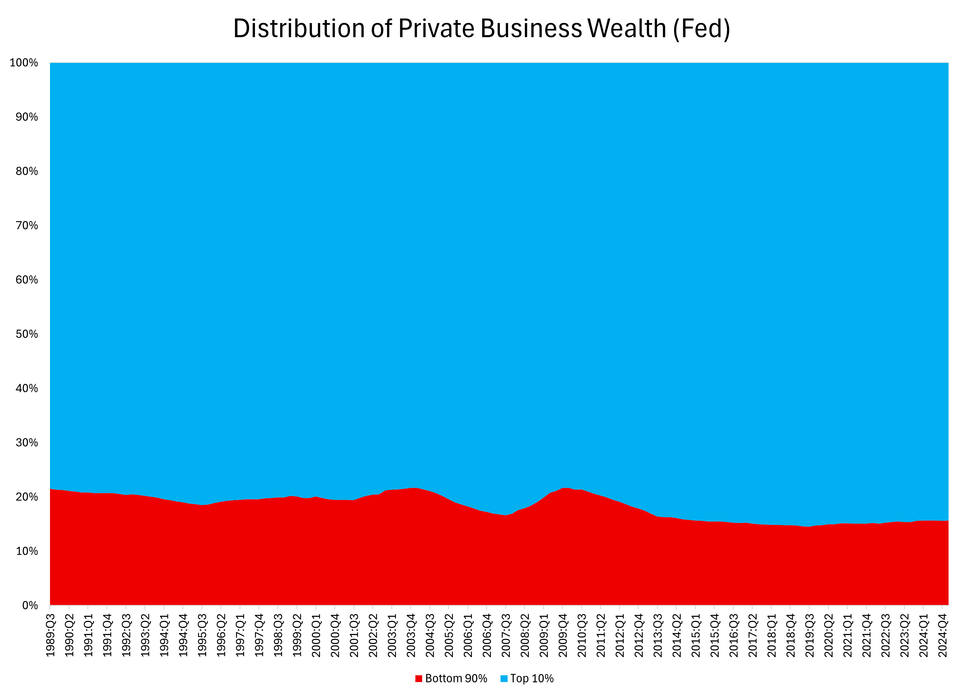 My Journey to Democratic Socialism (pt.3) - Econoboi