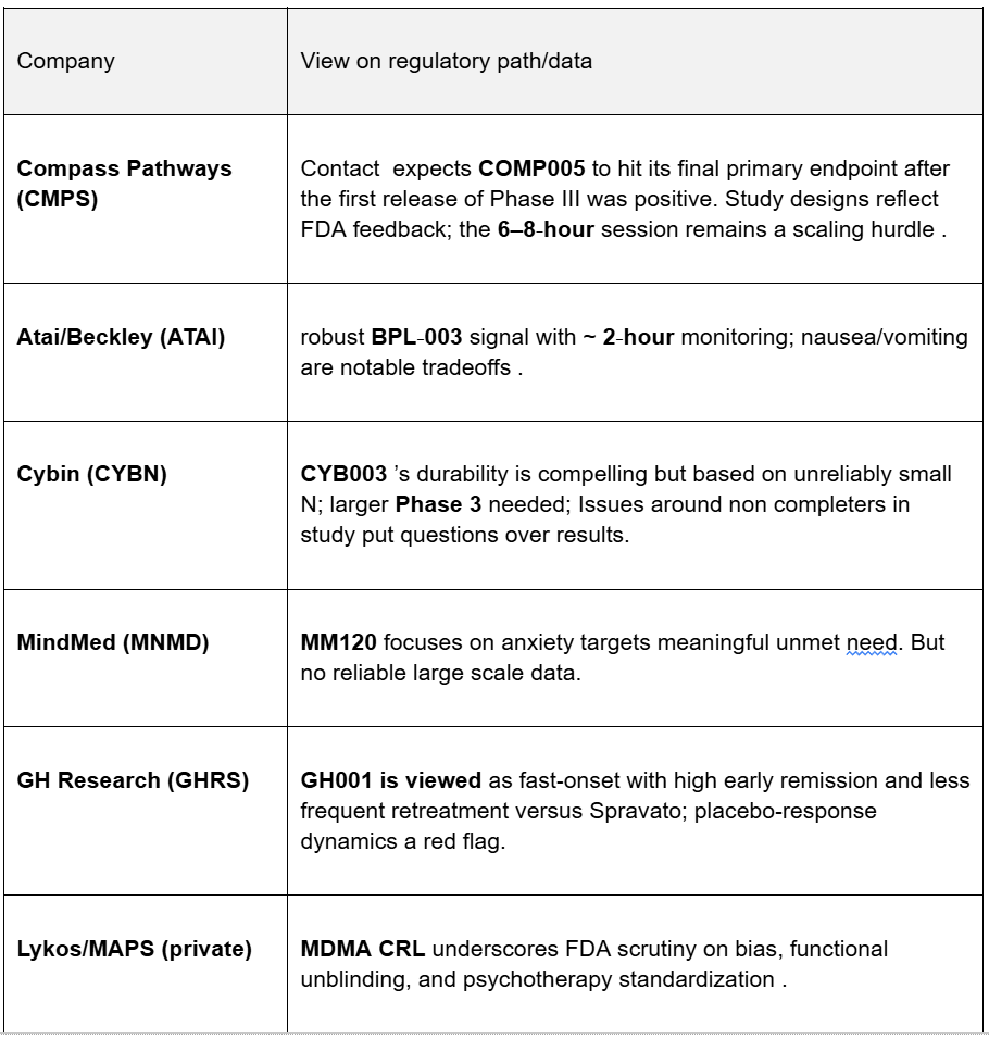 Psychedelic Drug Therapy Competitive Landscape: