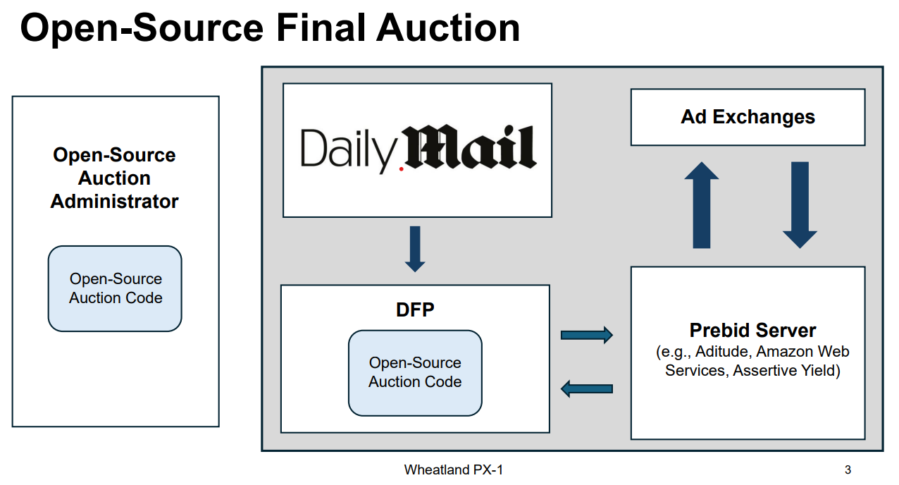 Big Tech on Trial | Matt Stoller | Substack