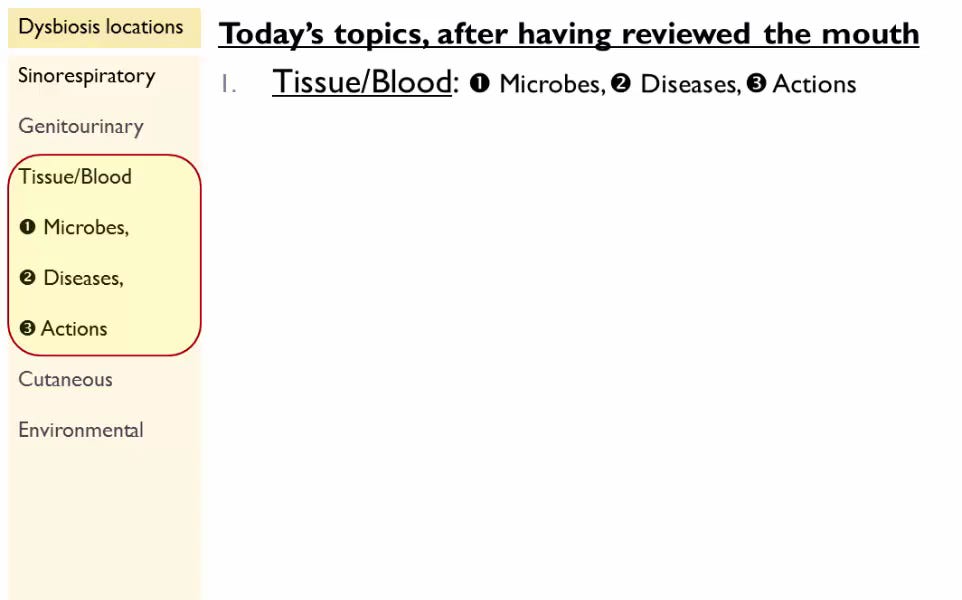 Microbiome Dysbiosis (8) Dysbiosis by Location—Blood, Tissue, Parenchymal Dysbioses
