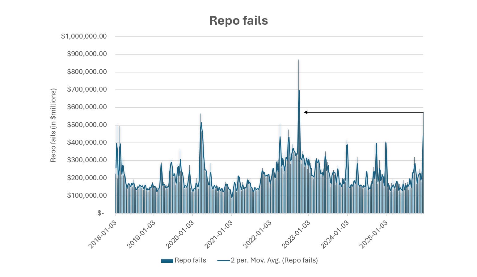 (Repo) fails and flows - by Alexandru-Stefan Goghie