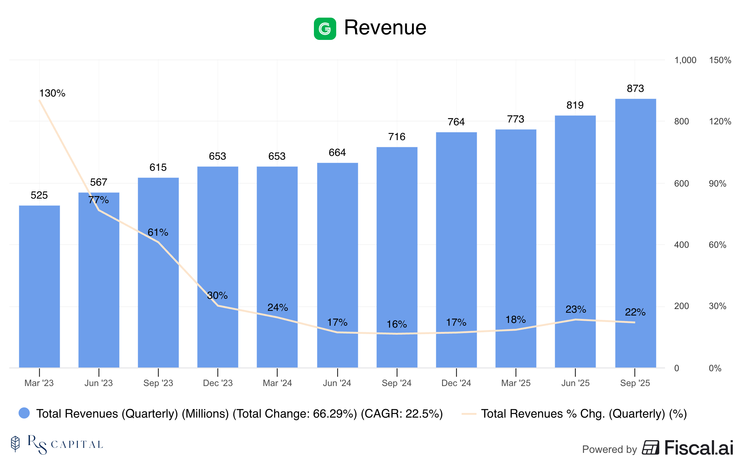 Grab Holdings (GRAB): A Robotaxi Play - by Riyado Sofian