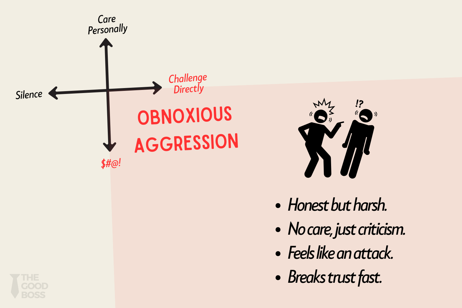 Radical Candor: How to Be Direct Without Being an Asshole