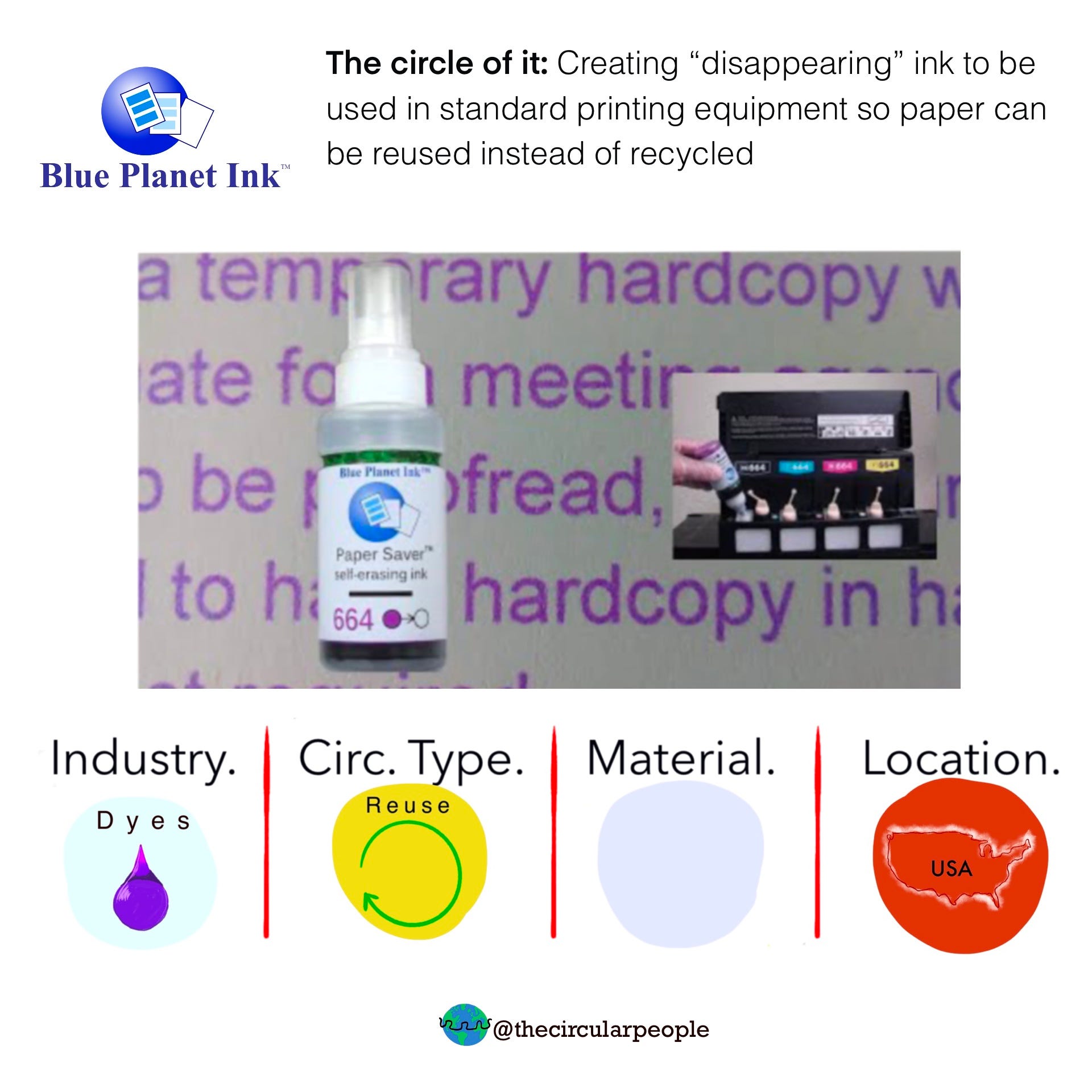 BLUE PLANET INK - The Circular People
