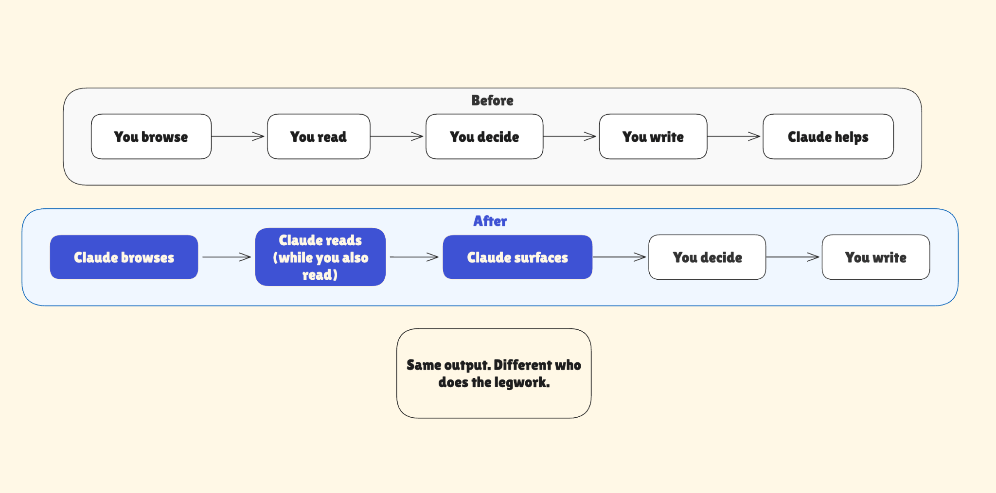 Claude Computer Use: I Used It to Research This Post