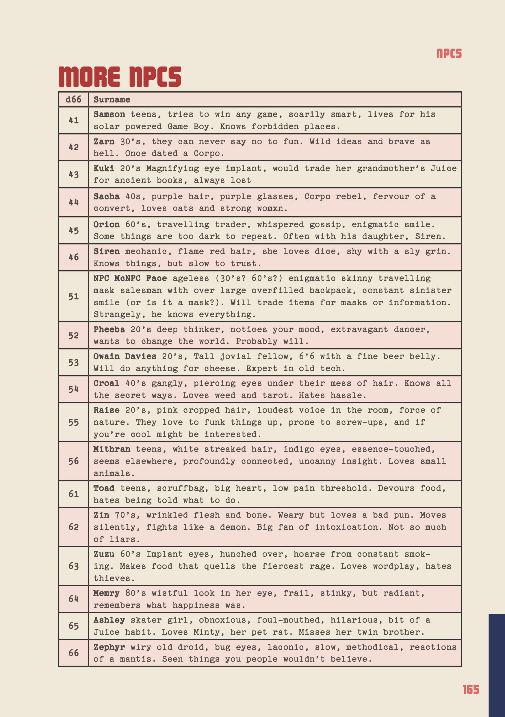 How to create NPCs - by Copy/Paste Co-Op